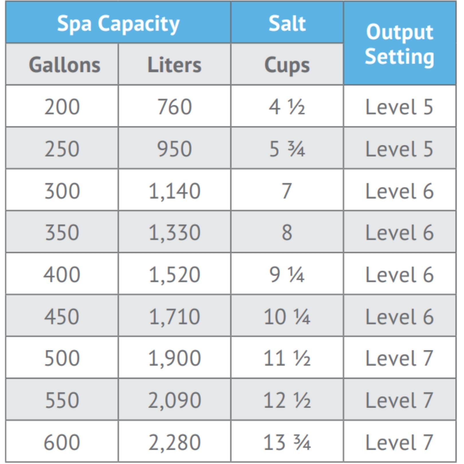 Salt Water Start Up Guide - Healthmate Hot Tubs