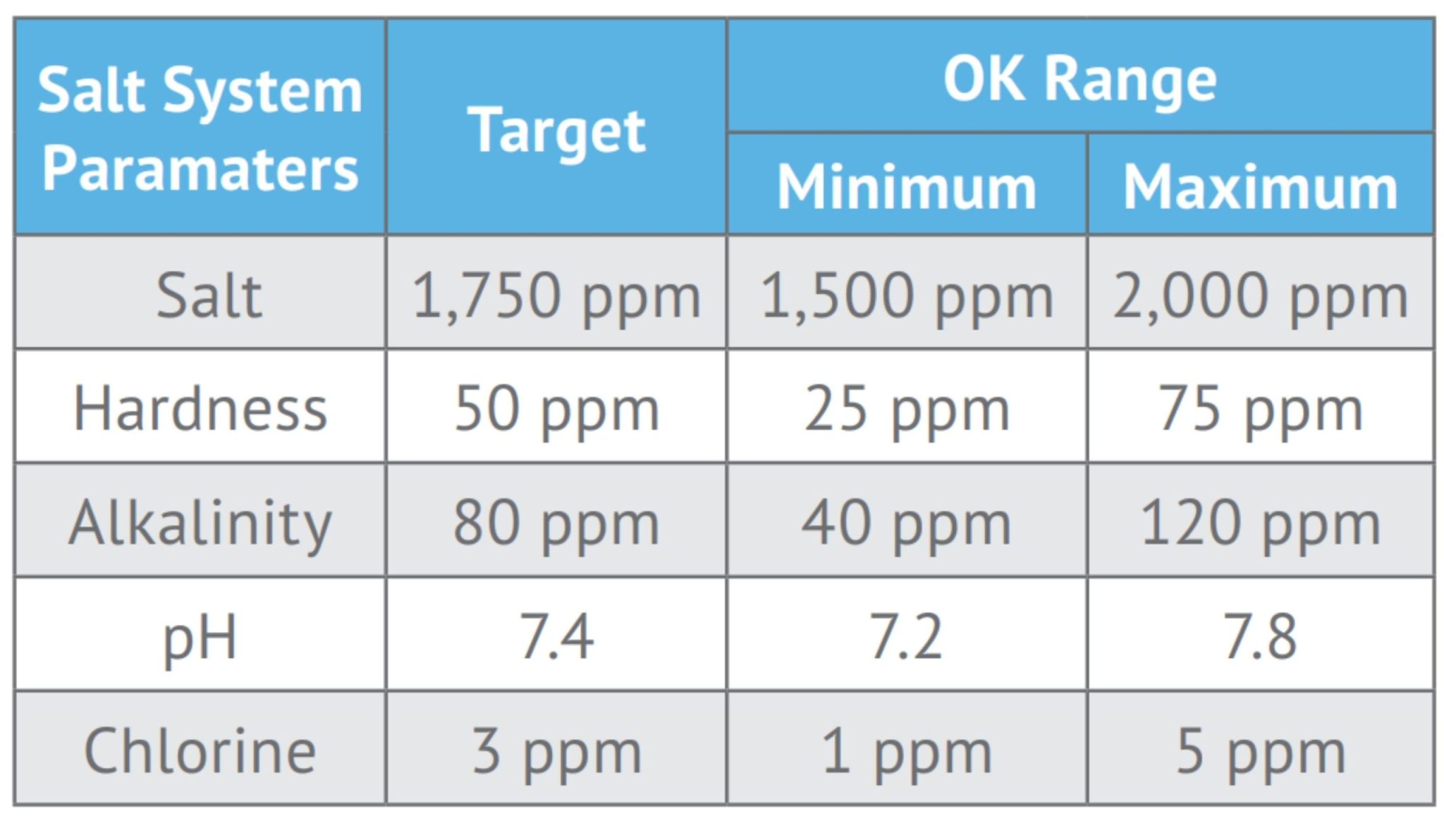 Salt Water Start Up Guide - Healthmate Hot Tubs