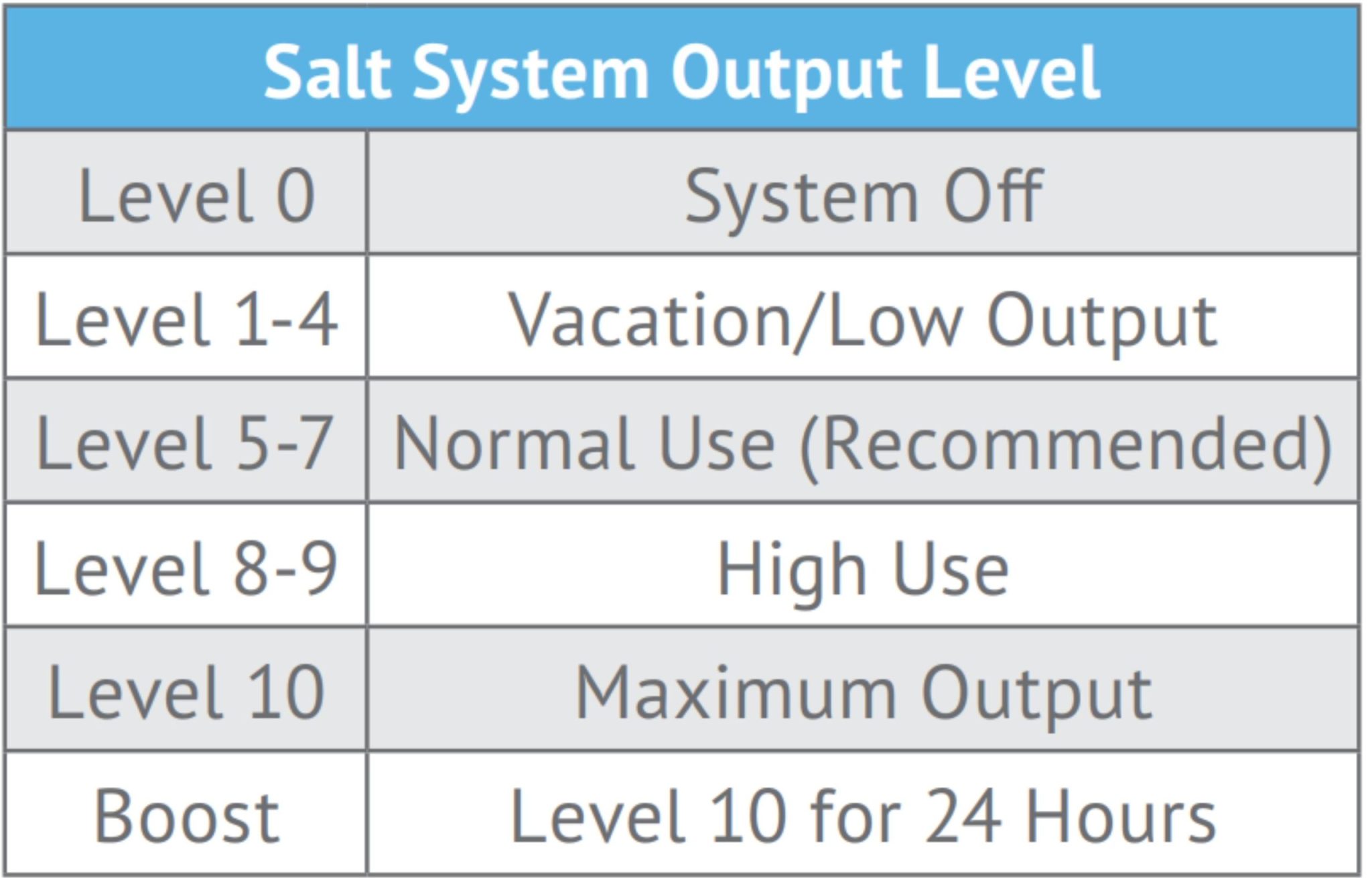 Salt Water Start Up Guide - Healthmate Hot Tubs